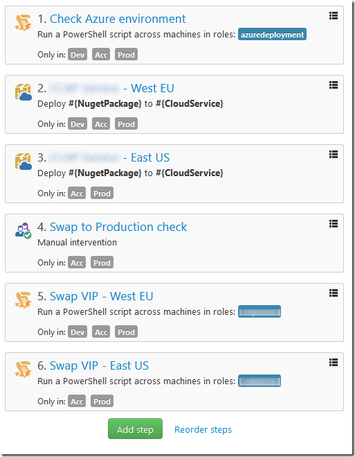 Creating a deployment workflow with Octopus Deploy | 4Dotnet